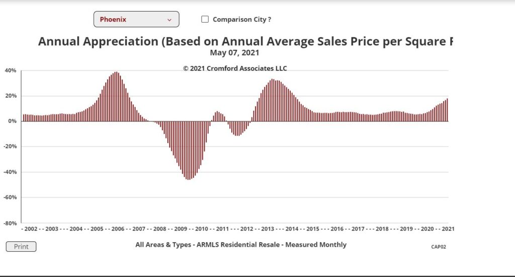 Mid Year 2021 Update